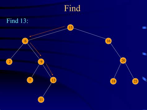 Binary Search Trees