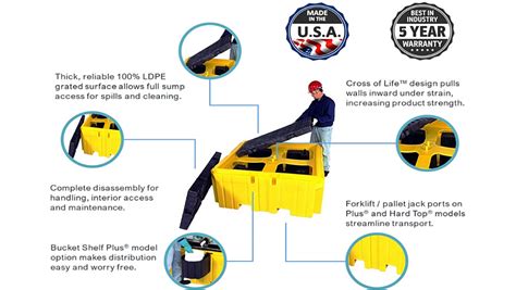 Ibc Secondary Containment Top Solutions For Spill Prevention