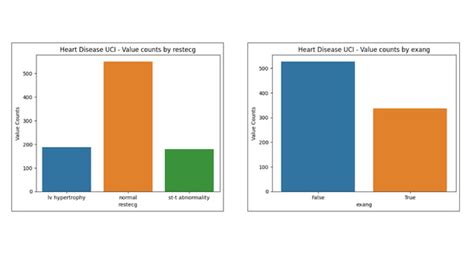 Nlp Data Science Project Presentationpredicting Heart Disease With Nlp