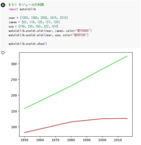 モジュールの作成データ比較 章Pythonを活用しよう 高校生から始める Pythonパイソン で行うデータ処理