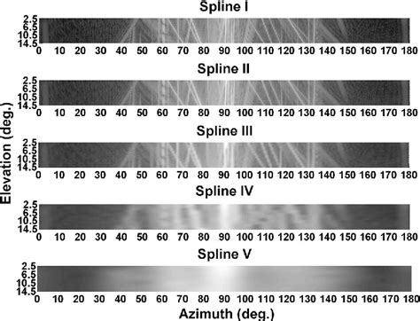 Figure 1 From Conservative Rcs Models For Tactical Simulation