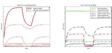 Constructing Views” Of The System Dynamics From Kinetic Data Of The Download Scientific