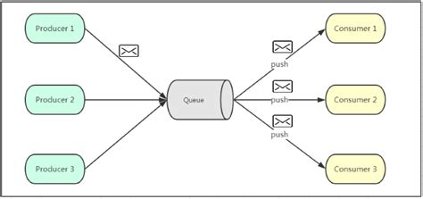运维课堂 Kafka消息队列简介