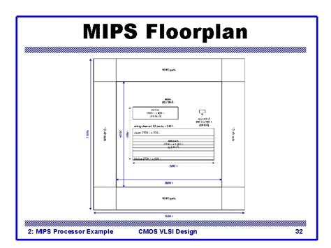 Introduction To Cmos Vlsi Design Lecture 2 Mips
