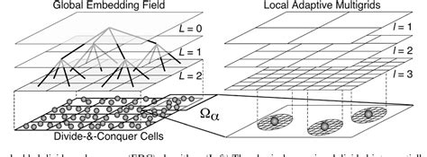 Figure 2 From A Divide And Conquercellular Decomposition Framework For Million To Billion Atom
