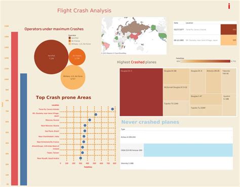 Aryan Khan On Linkedin Tableau Tableaupublic Project Powerapps Tableaudesktop Dashboard…