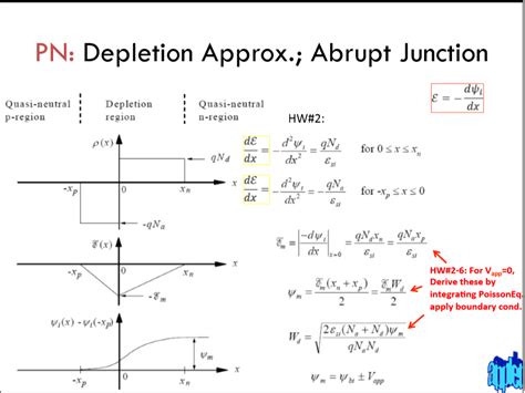 Solved Poisson Equation 41 Define Intrinsic Potential