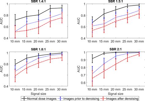 Investigating The Limited Performance Of A Deep Learning Based Spect