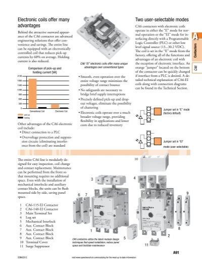 Electronic Coils Offer Ma Electronic Coils Offer Ma