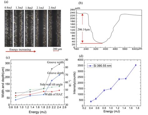 上海光机所在飞秒激光加工碳化硅陶瓷基复合材料方面取得进展 艾邦半导体网