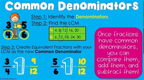 Teaching Common Denominators 5th Grade At Joel Flynn Blog