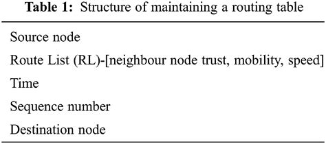 csse free full text improving qos using mobility based optimized