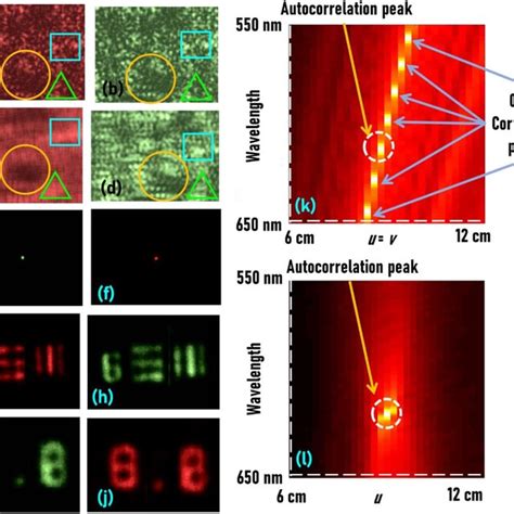 Pdf Single Shot Multispectral Multidimensional Imaging Using Chaotic Waves