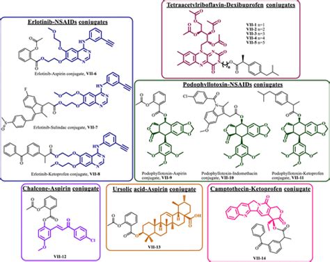 The Chemical Structure Of Nsaids