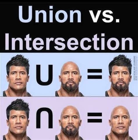 Sql Dataanalytics Techhumor Learnwithfun Pragya Rathi