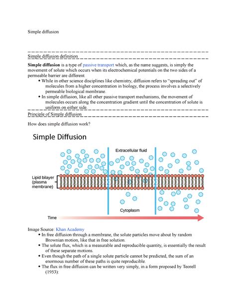 picture of simple diffusion