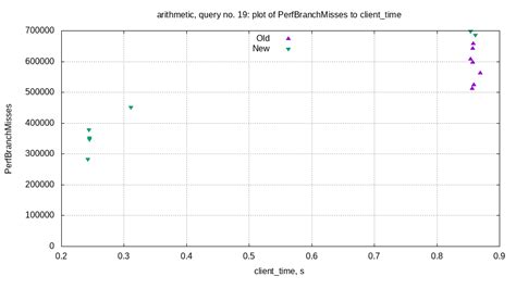 JIT Compilation Of Queries In ClickHouse