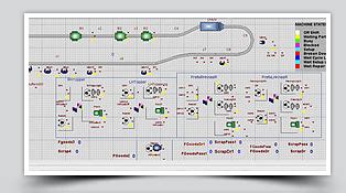Witness Simulation Software Programbom
