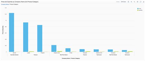 Smart Chart SAP Fiori Design Guidelines