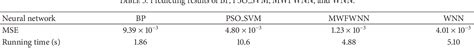 Table 3 From Wavelet Neural Network Using Multiple Wavelet Functions In Target Threat Assessment