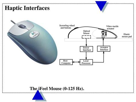 Ppt Output Devices Graphics 3 D Sound And Haptic Displays Powerpoint Presentation Id 5460713