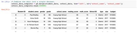 github santdrs pandas challenge bootchamp pandas challenge