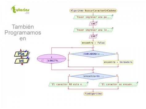 Funciones PSeint Buscar Caracter En Cadena Tutorias Co