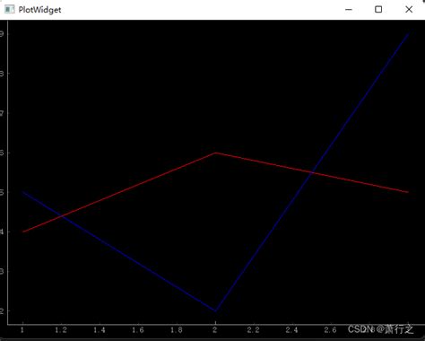Pyqtgraph文档笔记（二）快速启用pyqtgraphpyqtgraphexec Csdn博客