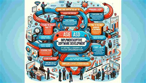 The Ultimate Guide To Adaptive Software Development Sdl