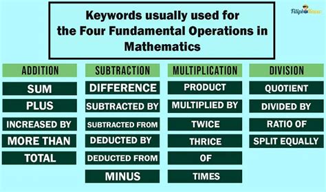 Algebraic Expression Examples With Answers Filipiknow
