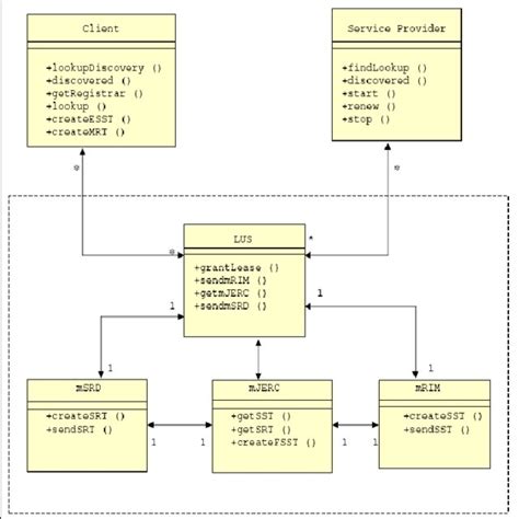 The Agent Class Diagram Download Scientific Diagram