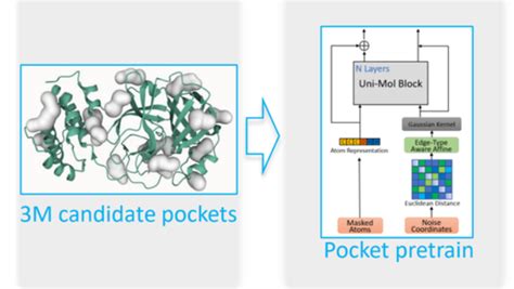 How To Use The Pre Trained Pocket Model Issue 44 Deepmodeling Uni