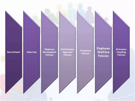 Human Resource Management Policies Of Tcs And Pantaloons Pptx