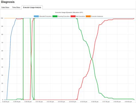 Debug And Diagnose Spark Applications Sql Server Big Data Clusters Microsoft Learn