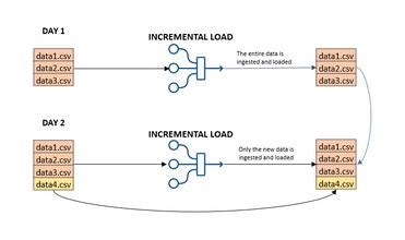 Most Common Data Integration Challenges Solutions Estuary