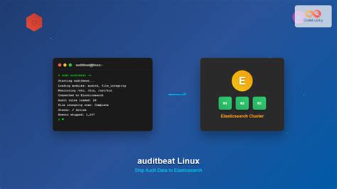 Rsyslog Command Linux System Logging Configuration With Examples