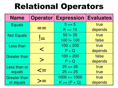 Ppt Chapter 5 Slides Powerpoint Presentation Free Download Id5557818