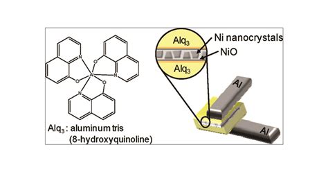 Multilevel Nonvolatile Small Molecule Memory Cell Embedded With Ni Nanocrystals Surrounded By A