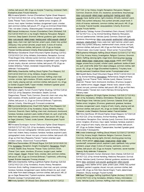 Dandd 5e Character Pregens P4 Pdf