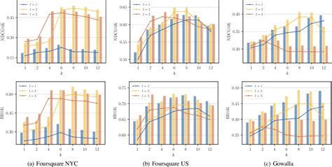 Figure 3 From Hierarchical Transformer With Spatio Temporal Context