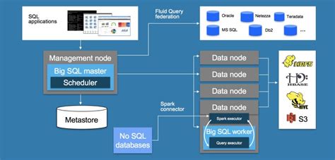 Copain Bertrand Tsague On Linkedin Top Questions Modernize Your