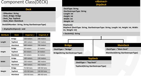 Solved Utilize The Class Diagrams And Instructions Provided Chegg