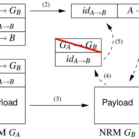 tunnel mode and header reduction download scientific diagram