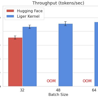 PDF Liger Kernel Efficient Triton Kernels For LLM Training
