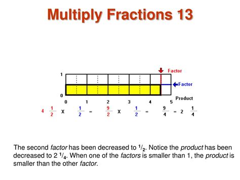 PPT HOW TO MULTIPLY FRACTIONS PowerPoint Presentation Free Download ID 6529312