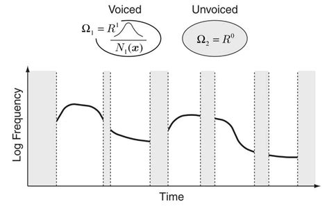 语音信号处理整理 通俗易懂 腾讯云开发者社区 腾讯云