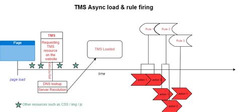 launch async sequential datanalyst