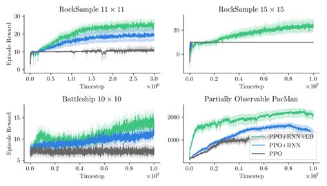 Lambda Discrepancy
