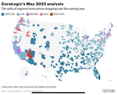 The Difference Six Months Makes R Rebubble