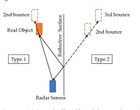 Figure 1 From Towards Deep Radar Perception For Autonomous Driving Datasets Methods And